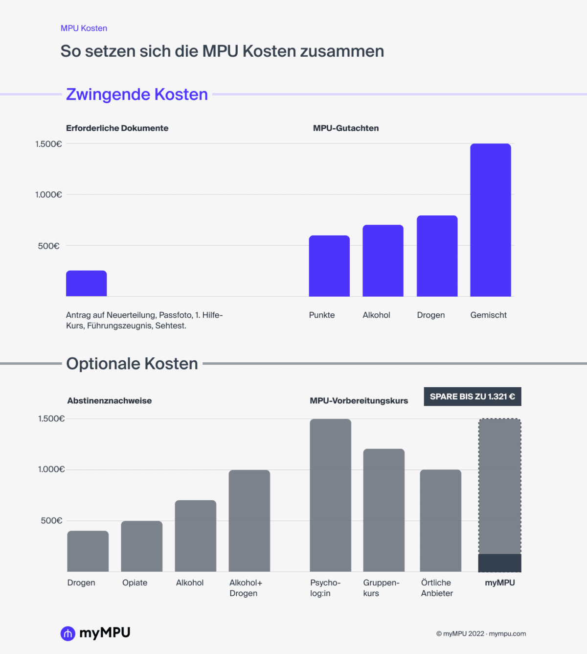 MPU Kosten: Was kostet eine MPU 2025? Mit Kostenrechner