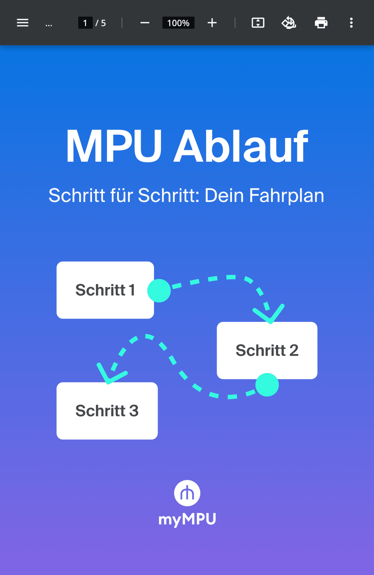 MPU Ablauf 2026| Infos & Tipps zur jeder Phase Deiner MPU| myMPU