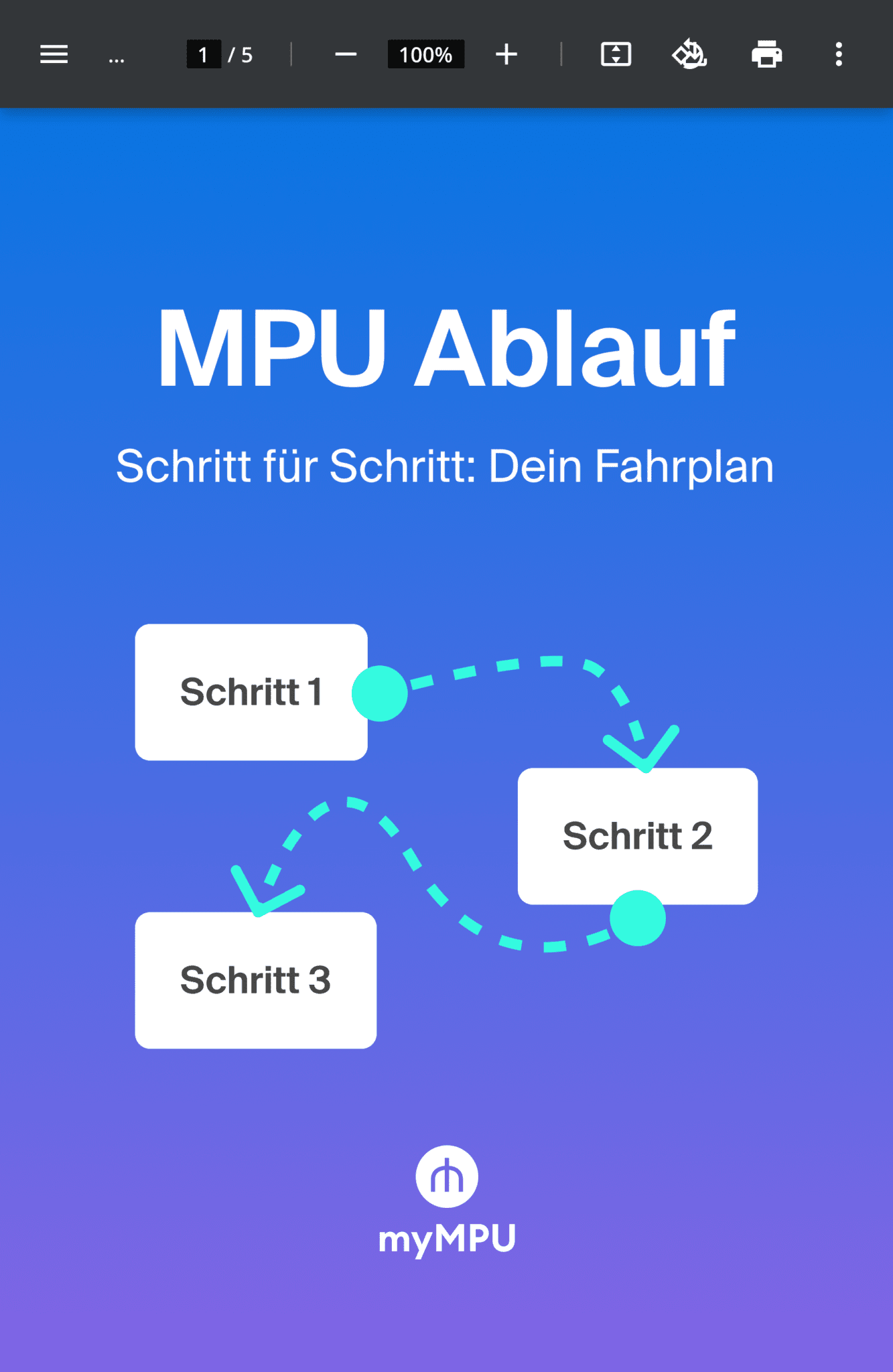 MPU Ablauf 2024| Infos & Tipps zur jeder Phase Deiner MPU| myMPU